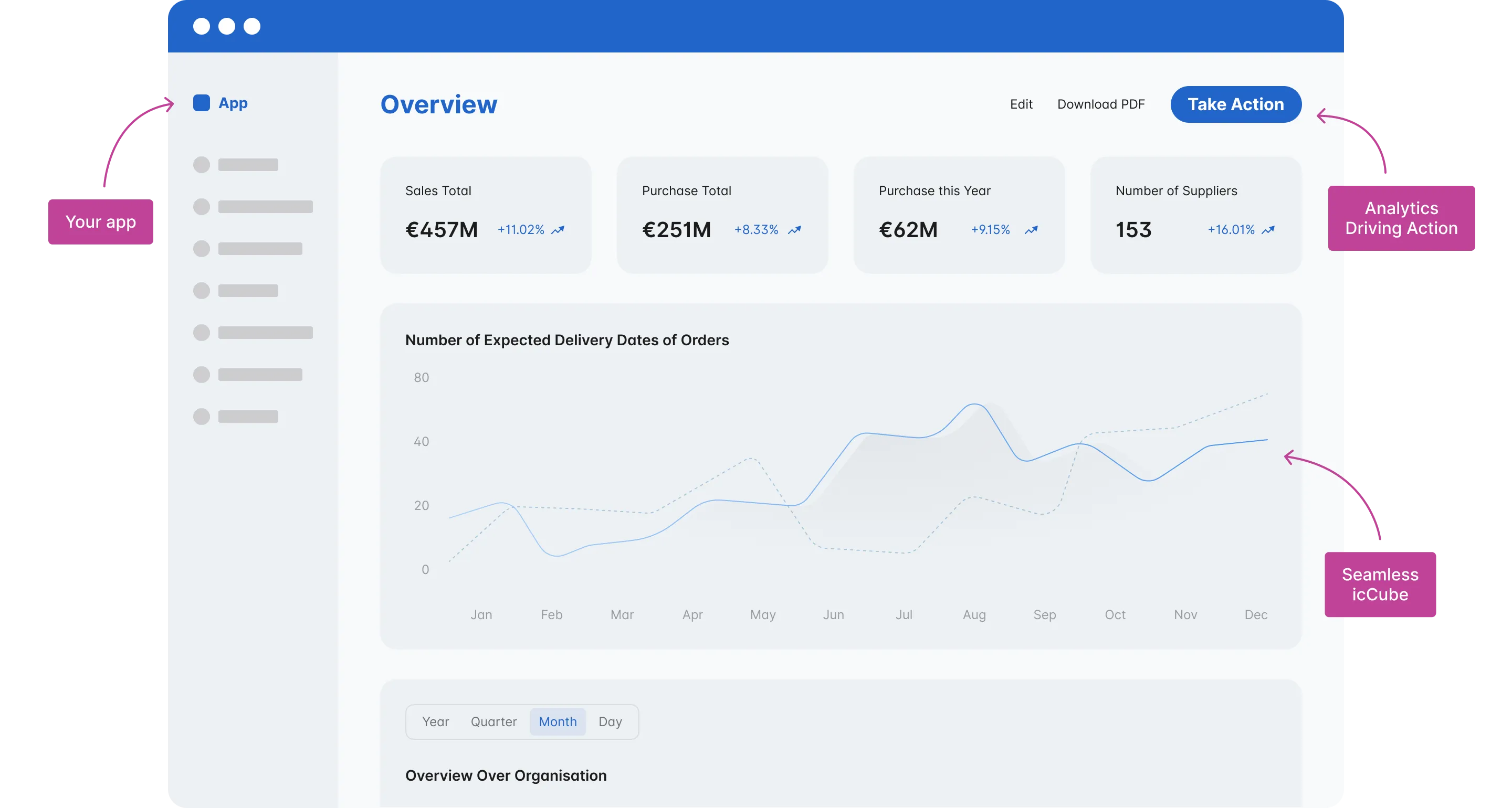 icCube - Embedded Analytics for Demanding SaaS Teams